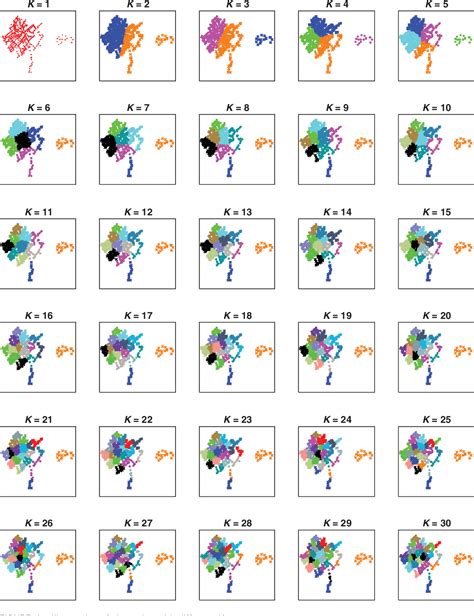 Figure 1 From Constructing Transit Origin Destination Matrices With