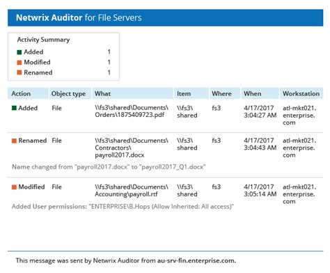 Netwrix Auditor Free Edition Active Directory Audit Tool