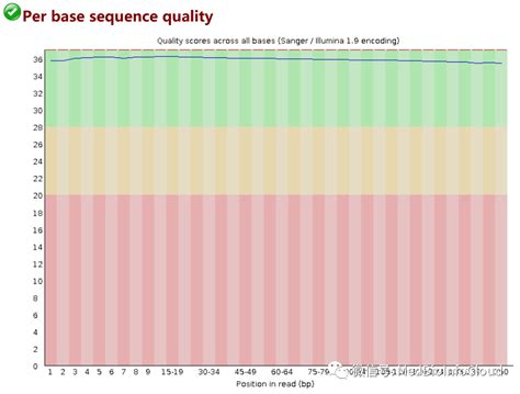 Bulk Rnaseq上游分析 生物信息云