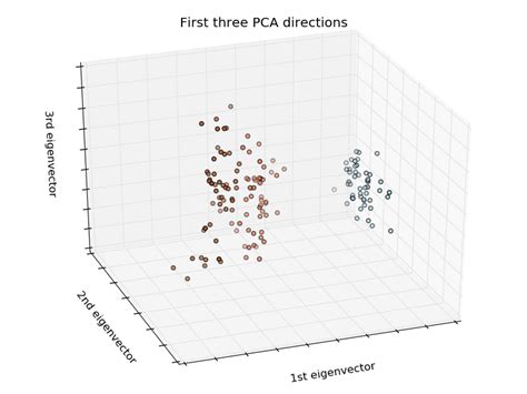 The Iris Dataset — Scikit Learn 0171 Documentation