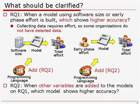 Revisiting Software Development Effort Estimation Based On Early