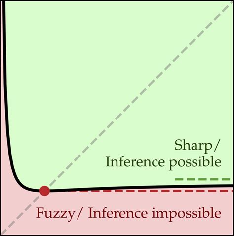 Quantum Inference Problems And Quantum Hidden Markov Models Sun Woo P