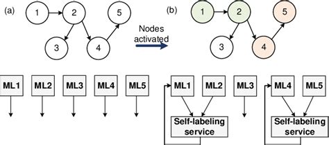 Figure 8 From A Cyber Manufacturing Iot System For Adaptive Machine Learning Model Deployment By