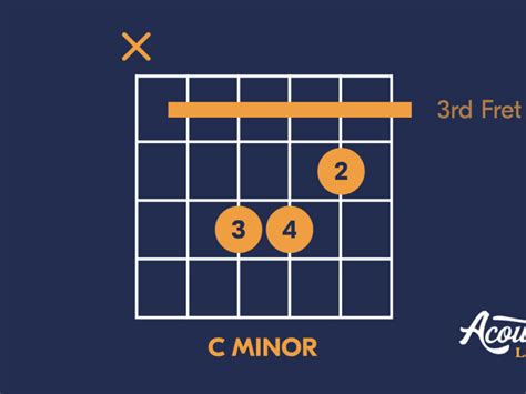 How To Play The C5 Chord On The Guitar Acoustic Life