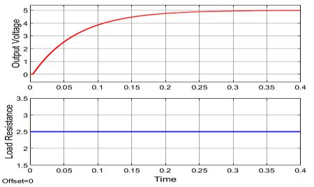 Simulation Waveform Under Constant Input Voltage And Constant Load Current Download Scientific