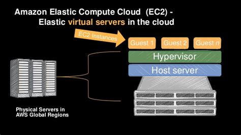 amazon web services aws imds runs on a special link local ip 169 254 169 254 is the imds