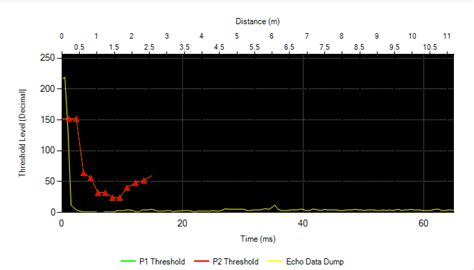 Pga460 Pga460 Gui Current Version Bug Sensors Forum Sensors Ti