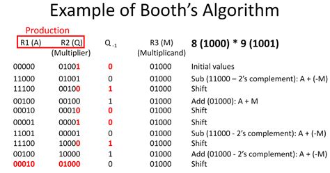 Solved Hi I Need The Question Below 13 X 4 Done Using