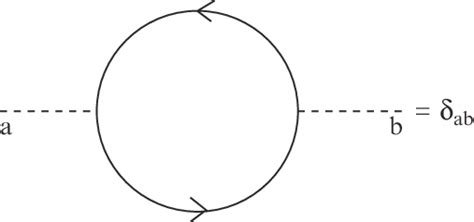 Graphic Representation Of The Normalization Condition 24 Download Scientific Diagram