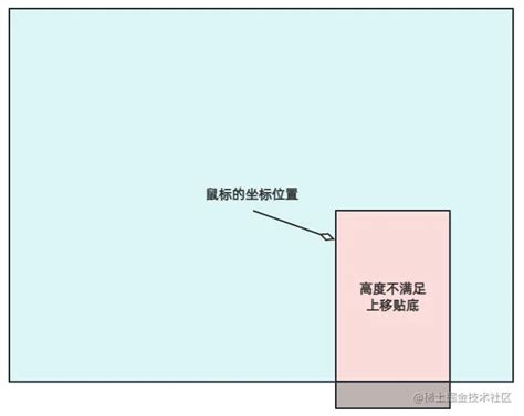Vue 右键菜单的秘密：自适应位置的实现方法！ 掘金