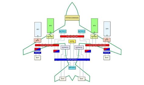 Develop Hybrid Electric Aircraft Power Systems With Simscape Diego Kuratli