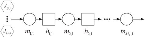 Figure 2 From Transient Modeling And Scheduling For Heterogeneous