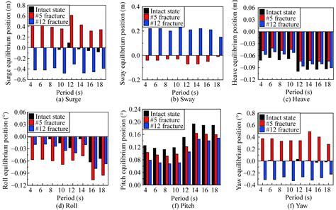 China Ocean Engineering