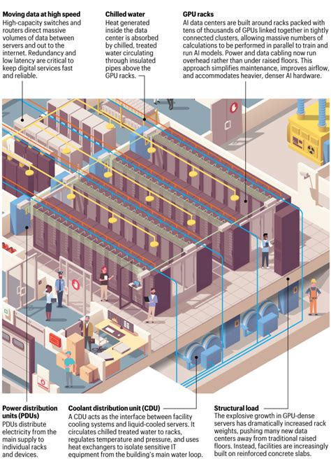 Inside A Multibillion Dollar Ai Data Center Powering The Future Of The
