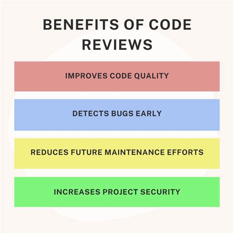 How Code Reviews Boost Software Quality Dsmart Solutions Posted On