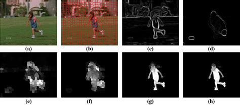 Overview Of Geodesic Distance Based Spatiotemporal Saliency Prior A