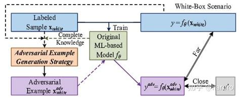 对抗性示例下基于机器学习的电力系统稳定性评估模型的漏洞分析、鲁棒性验证和缓解策略 知乎