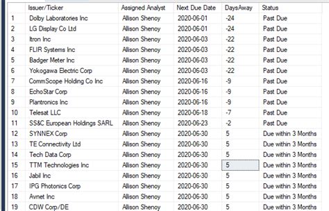 Sql Server How To Generate A Count Based On Text Data In Sql Stack