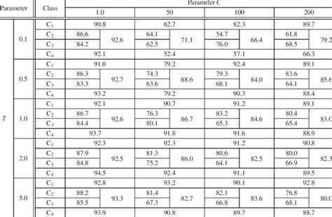 Prediction Accuracy Of The Discriminant Model With Training Data
