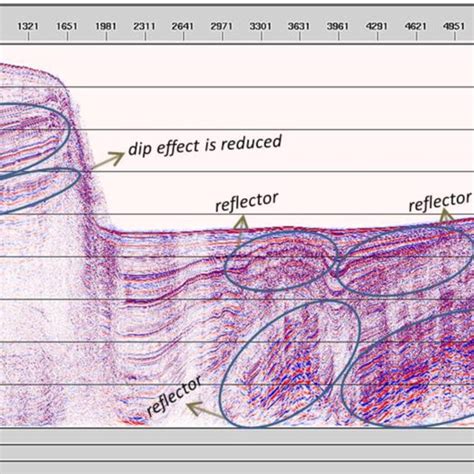 Analysis Of 2d Seismic Cross Section Of Kirchhoff Prestack Time Download Scientific Diagram