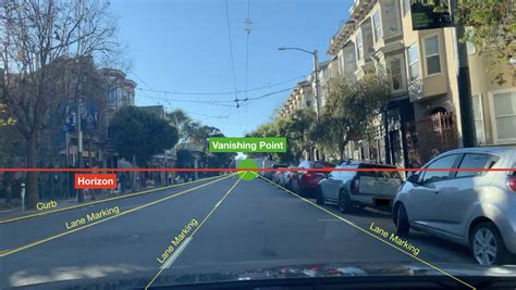 Dynamic Camera Calibration Accurately Positioning And Mapping Road Features Using The Vision Sdk