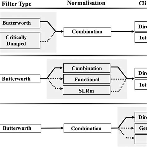 3d Histogram For Fundamental Modal Parameters Standing Position 1