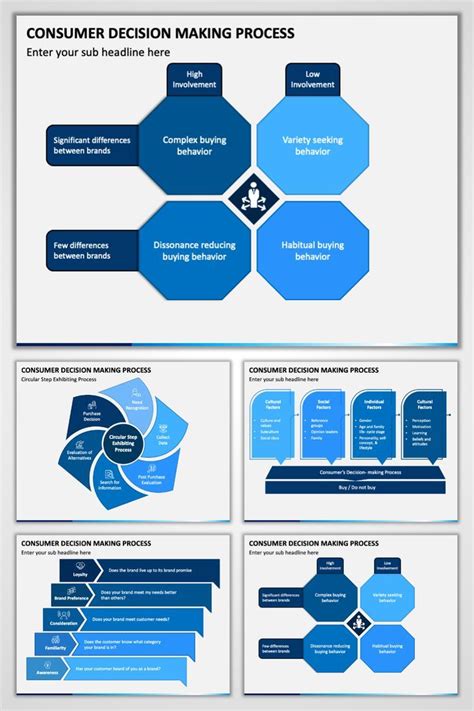 Consumer Decision Making Process Ppt