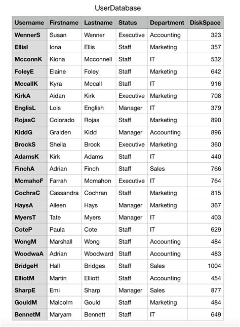 Solved Input File Name Customers Csv Three Fields Chegg