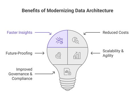 A 9 Step Roadmap To Modern Data Architecture On Aws And Azure By Rajesh Nerurkar Medium