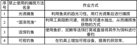 用活泥鳅钓鱼被判刑,那活蚯蚓可以吗?捕捞方法四川省 用活泥鳅钓鱼被判刑,那活蚯蚓可以吗?捕捞方法四川省