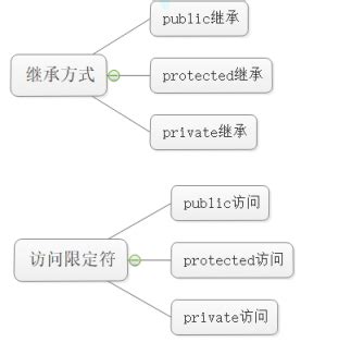 C 干货基地C 继承攻略实现多态基础与代码复用的利器 腾讯云开发者社区 腾讯云 C 干货基地C 继承攻略实现多态基础与代码复用的利器 腾讯云开发者社区 腾讯云