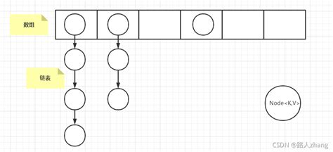 美团后端开发工程师一面面经及详细答案美团后台开发面经 Csdn博客 美团后端开发工程师一面面经及详细答案美团后台开发面经 Csdn博客