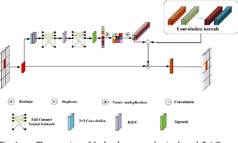 Figure 1 From Spatial Spectral Dual Branch Autoencoder Based On