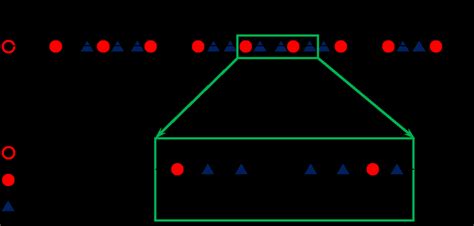 Schematic Diagram Of Pdr And Gnss Output Synchronization Download Scientific Diagram