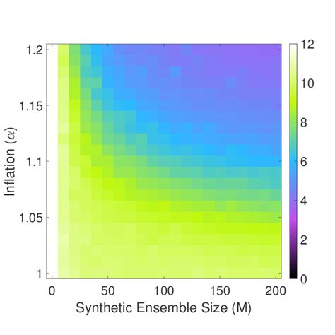 Analysis Rmse Of The Covariance Shrinkage Approach To Particle