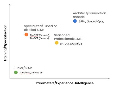 When Is Thinking Of Llms As Humans Not A Bad Idea By Affan Syed Emumba