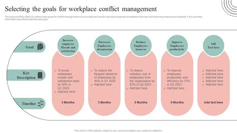 Selecting The Goals For Workplace Common Conflict Scenarios And Strategies To Mitigate Ppt