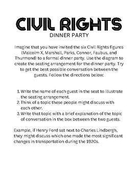 Civil Rights Dinner Party By Megan Makes History Tpt