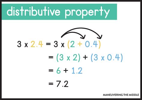 6 Strategies For Multiplying Decimals Maneuvering The Middle 6 Strategies For Multiplying Decimals Maneuvering The Middle