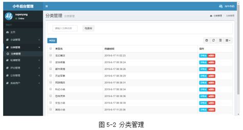 基于java中的ssm框架实现小说网站平台项目【项目源码 论文说明】计算机毕业设计 java小说网项目 csdn博客