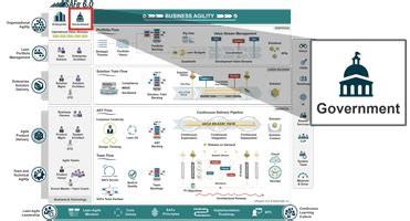 Government Adapting Governance Practices To Support Agility And Lean Flow Of Value Scaled