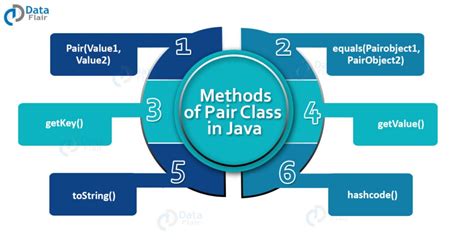 Explore Pair Class In Java With Examples Dataflair