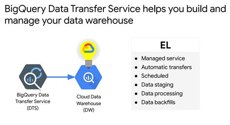 Data Loading Into Bigquery Woongjoon AI