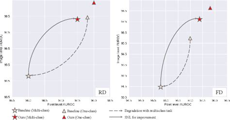 Structural Teacher Student Normality Learning For Multi Class Anomaly Detection And Localization