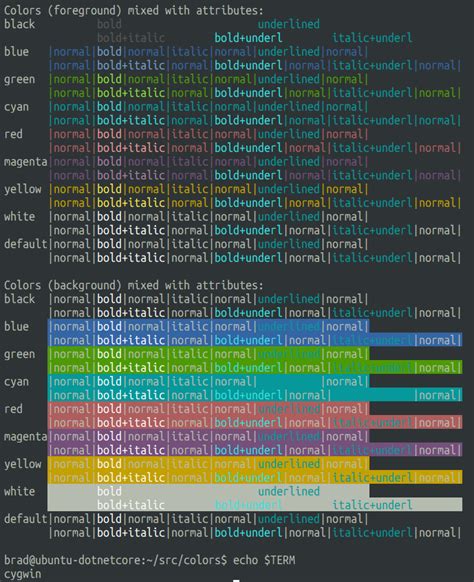 Bright Console Colors Dont Work Correctly On Linux · Issue 23241