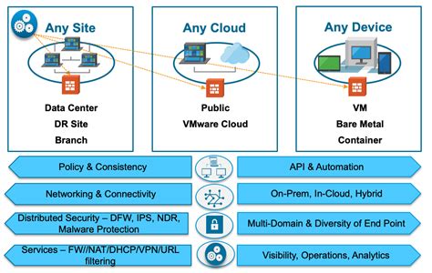 Виртуализация Vmware Vsphere Esx Esxi View Srm Workstation Vmware Esx