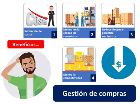 Gestión De Compras Economipedia