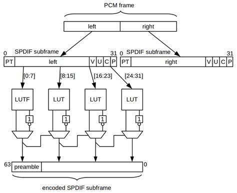 Usb Spdif Interface 180027 Elektor Magazine
