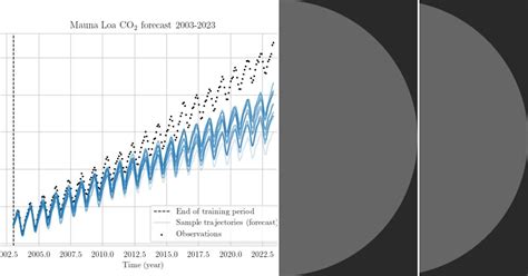 List Physics Ml Curated By Umit Utku Medium