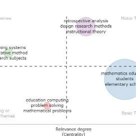 Main Information From Elementary Mathematics In Indonesia Download